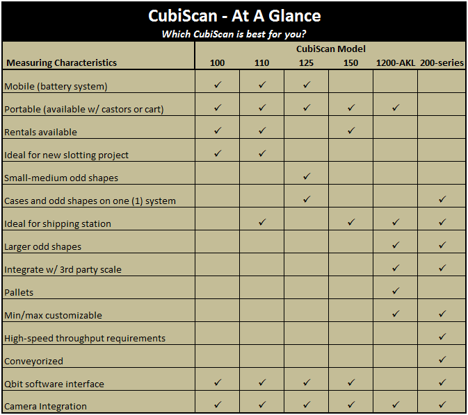 Which CubiScan is Best for You?